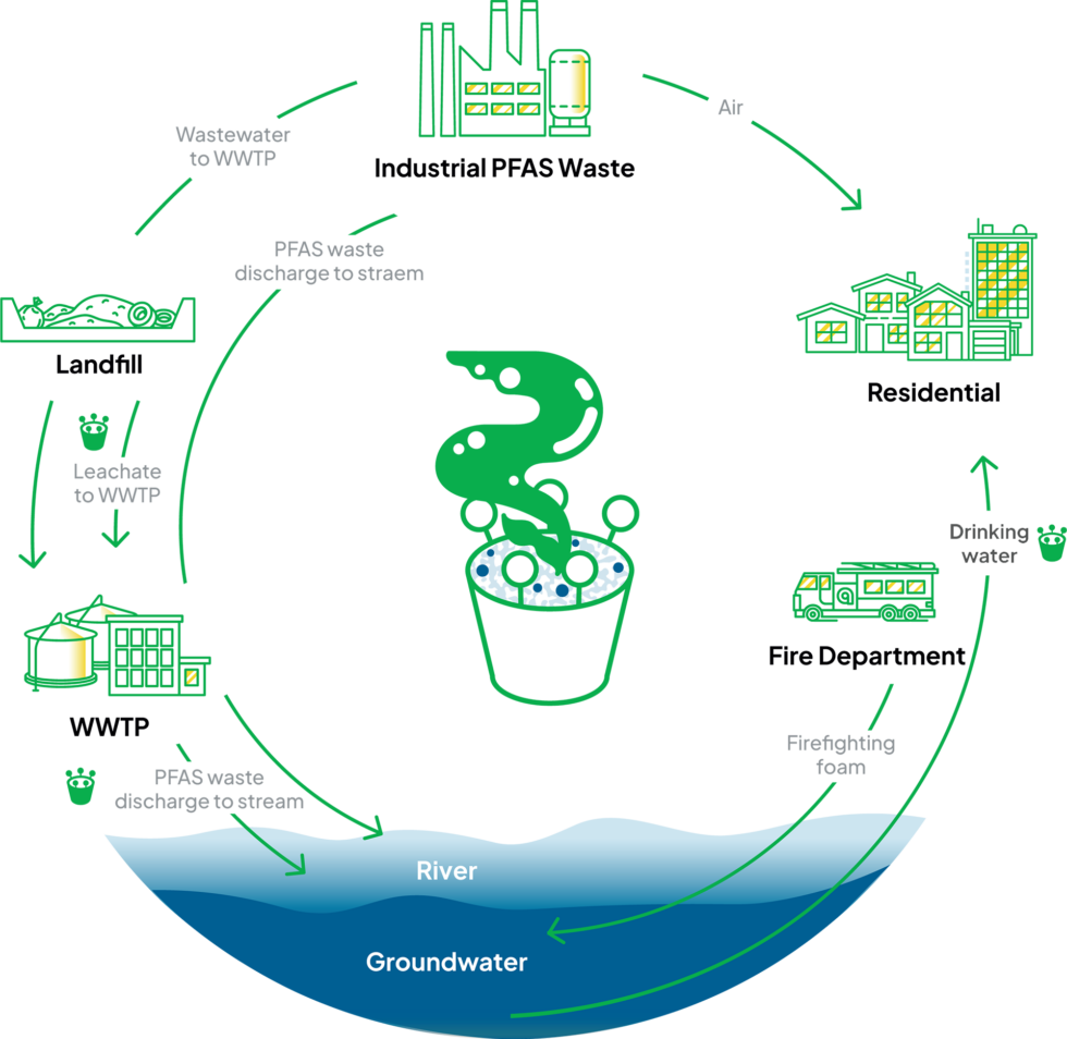 Municipal and Industrial Water Treatment Systems | Cyclopure