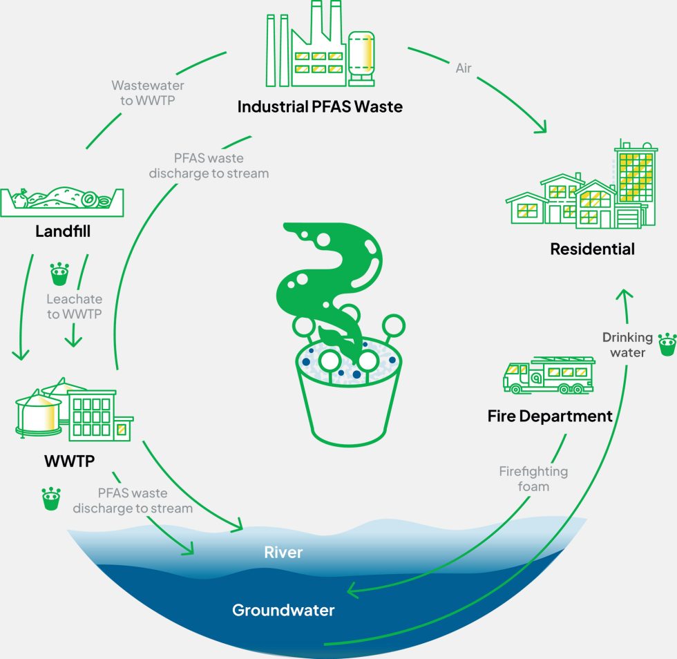 Municipal and Industrial Water Treatment Systems | Cyclopure